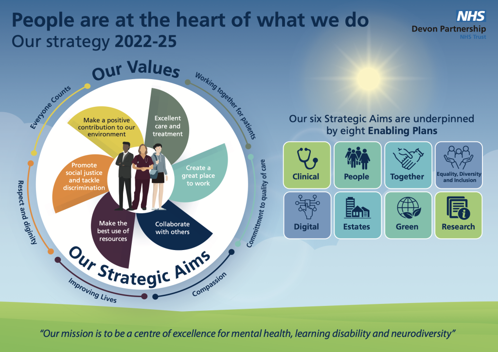 Search Training in Mental Health: Devon Partnership NHS Trust